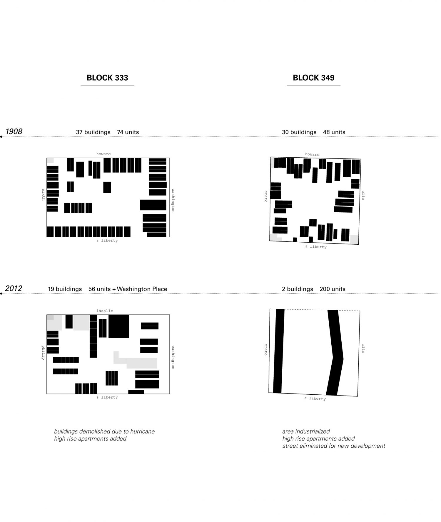 VISUAL DENSITY - OJT
